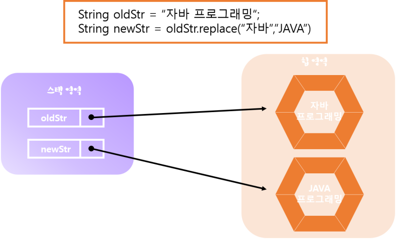[JAVA] API - String 클래스 : 네이버 블로그