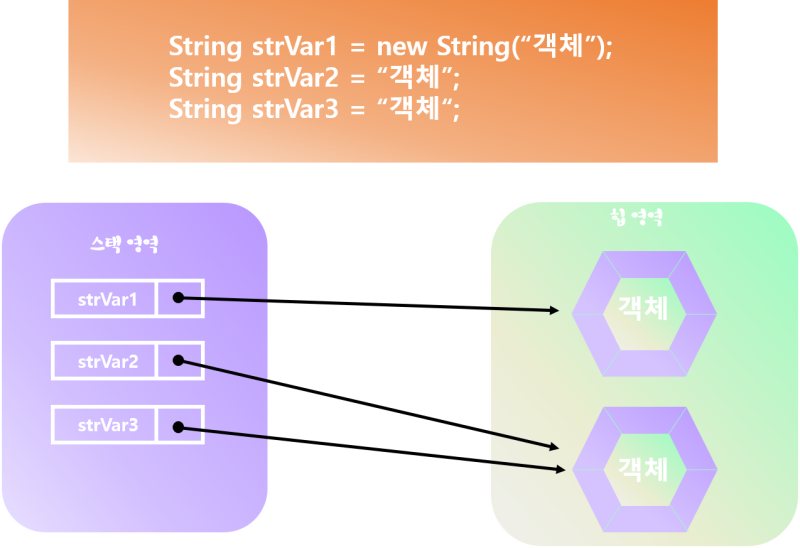 [JAVA] API - String 클래스 : 네이버 블로그