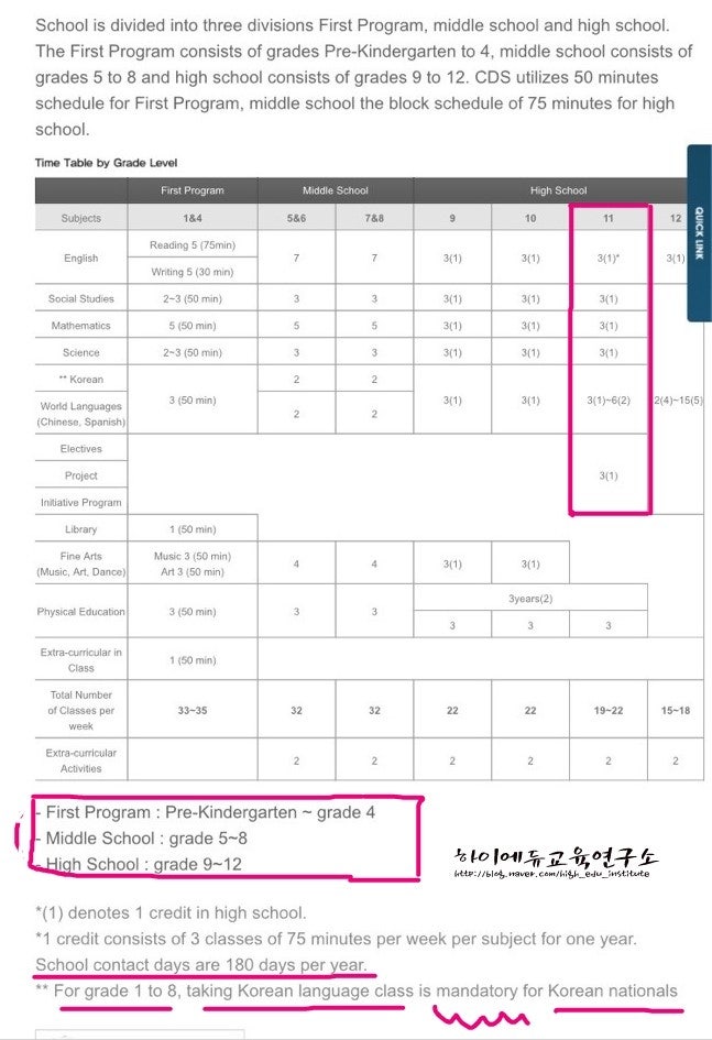 청라 달튼 외국인학교 한국학력인증 조건 확인하세요~ 네이버 블로그