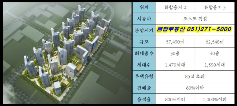 명지국제신도시 포스코 아파트 호텔 명지국제신도시상가 포스코 아파트 부산상공회의소 입점 명지국제신도시 복합 상가 분양 금탑부동산