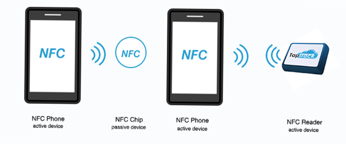 NFC란? NFC 에 대해 알아보자!! : 네이버 블로그