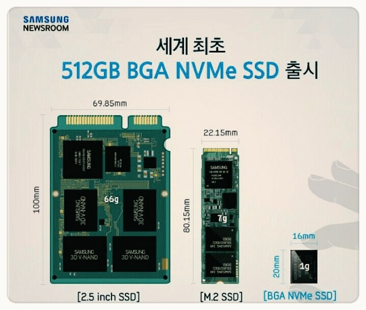 초고속 SSD 512GB BGA NVMe SSD 출시 : 네이버 블로그