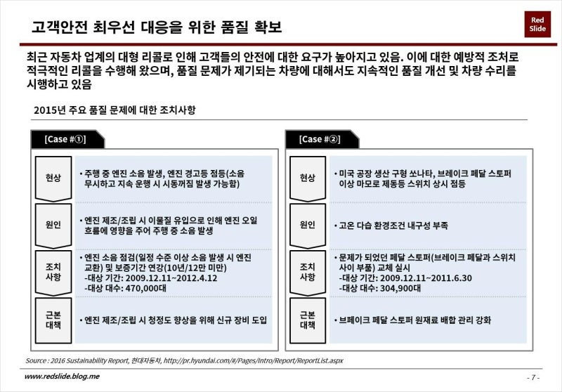 Ppt098 사례예시를 활용한보고서 작성파워포인트 보고서 네이버 블로그