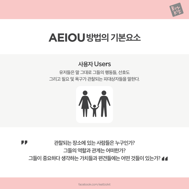 디자인 방법론 - AEIOU 방법 : 네이버 블로그