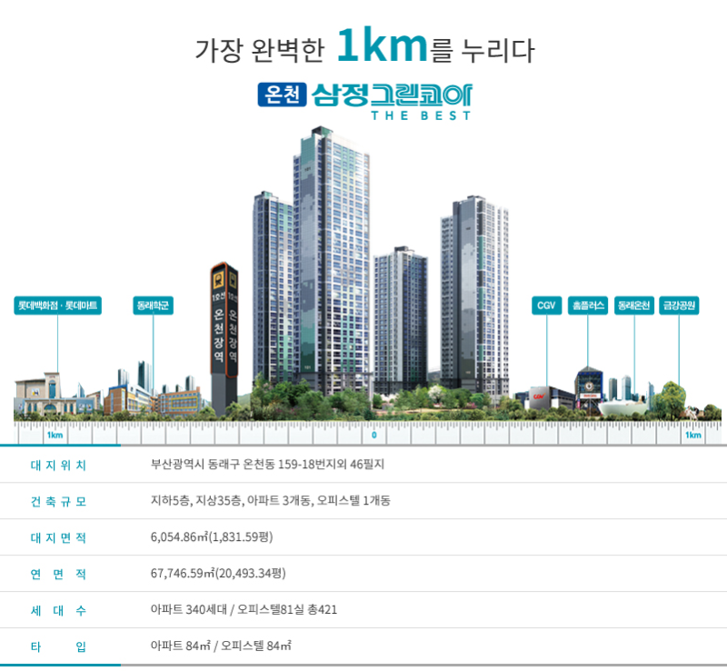 온천동 온천 삼정그린코아 더베스트 분양가 및 분양일정 네이버 블로그
