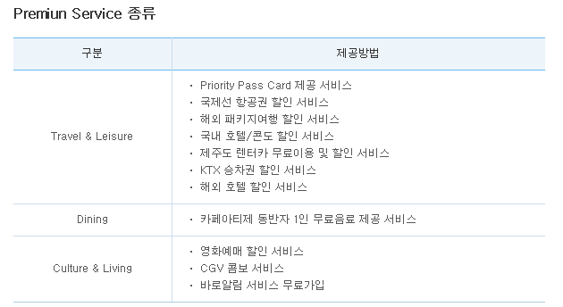 [IBK기업카드①] 더 없이 행복한 BLISS.5카드 : 네이버 블로그