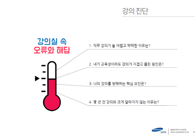 삼성전자 무선사업부 사내강사 양성과정 강의 구조화와 효과적 교수법 우석진 네이버 블로그