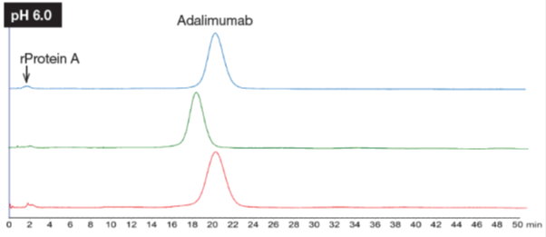 [YMC BioPro SmartSep] 단일클론항체의 분리정제 (ex. Adalimumab) : 네이버 블로그