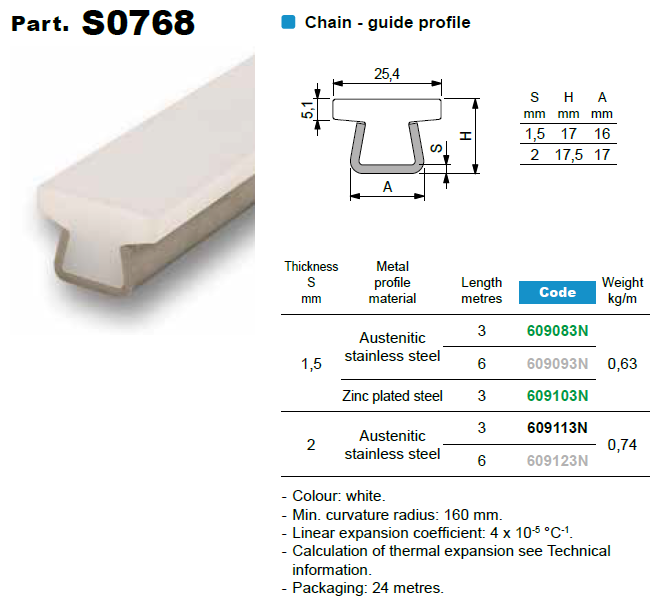 Rexnord/Marbett 컨베이어 부품 - 체인 가이드 레일 (Chain Guide Profile) : 네이버 블로그