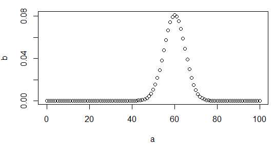 R - 이항분포 함수 dbinom( ), pbinom( ), qbinom( ), rbinom( ) : 네이버 블로그