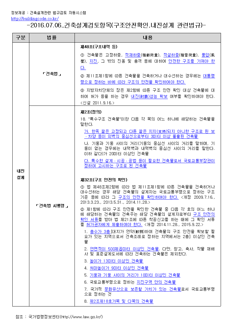 건축설계검토항목구조안전확인내진설계 관련법규 네이버 블로그