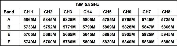 5.8 GHz FPV 주파수 밴드에 대해 : 네이버 블로그