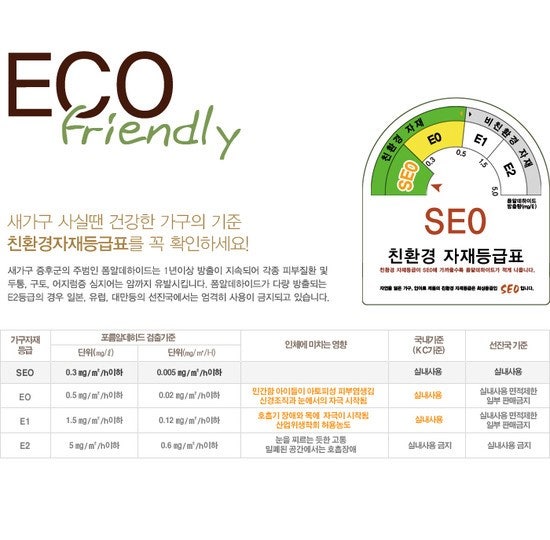 PB, MDF, E0, E1 이 암호는 뭐지? 안전한 가구살 때 반드시 알아야 하는 정보, 읽어두시면 도움이 됩니다. : 네이버 블로그