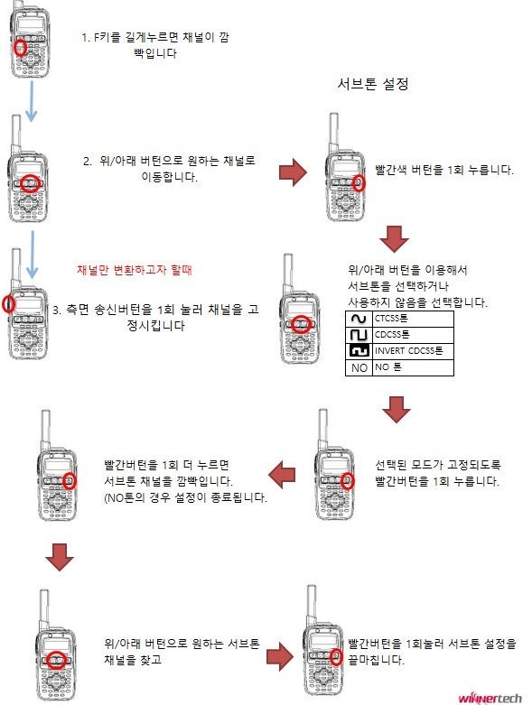 NXF-시리즈 간단 설명서 입니다. : 네이버 블로그