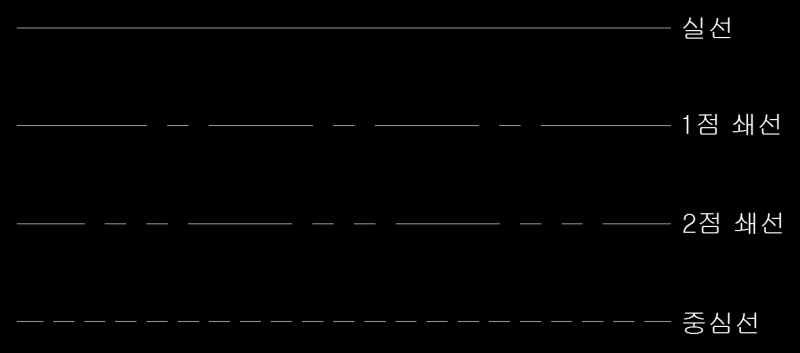 Ncs기반 컴퓨터응용 기계설계 캐드 인벤터 2d 도면작성 Chapter 01 작업환경 준비하기 캐드 좌표계