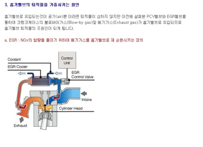 아반떼md Gdi 흡기 카본 청소밸브 연소실 클리닝 And 인젝터 클리닝 And 합성 엔진오일 교환잔유 제거 베놀 5w