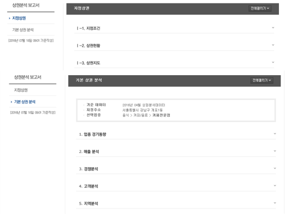 나이스비즈맵 프랜차이즈 기업을 위한 상권분석 서비스 활용법 네이버 블로그