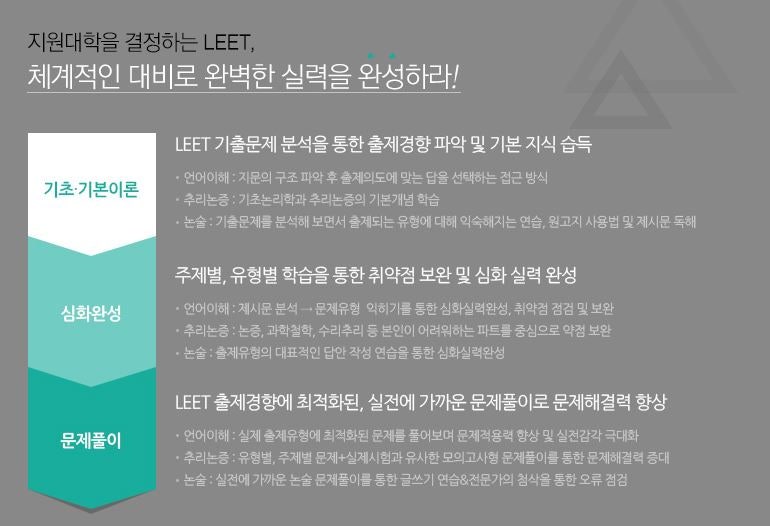 [메가로스쿨 LEET 정보] 2018학년도 로스쿨 합격을 노리는 LEET 입문자를 위한 학습 가이드 -leet 준비 방법, 학습 ...