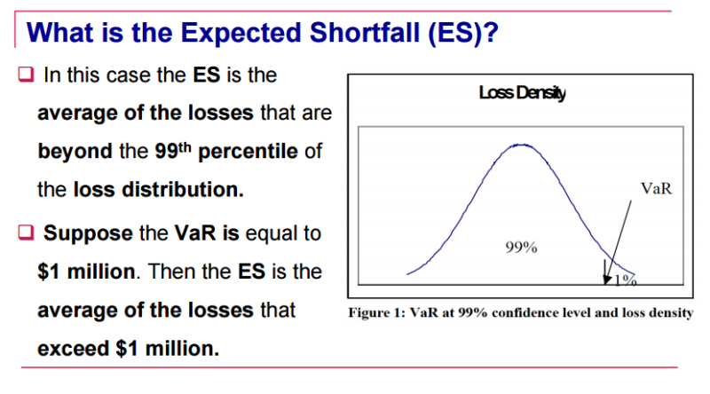 the Expected Shortfall : 네이버 블로그