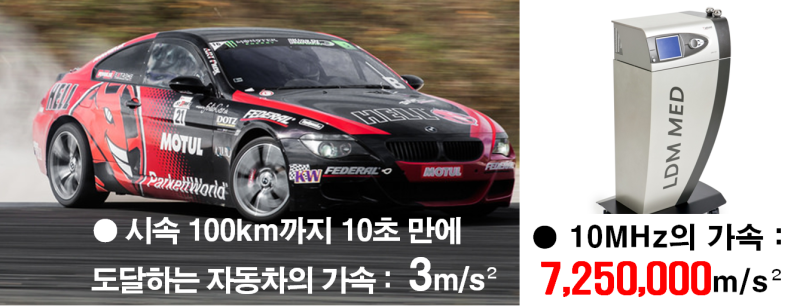 LDM 초음파 세포재생의 원리 : 네이버 블로그