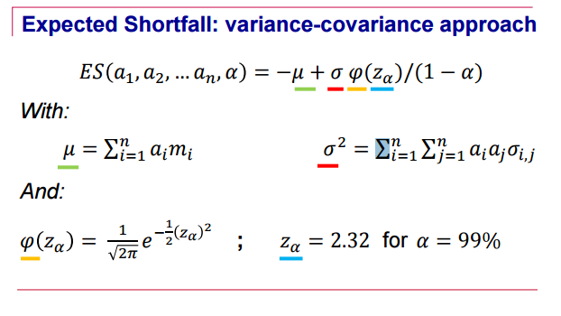 the Expected Shortfall : 네이버 블로그
