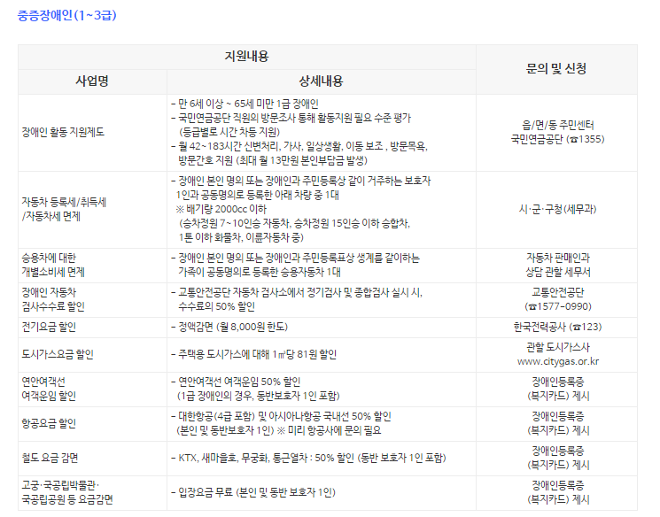 청각장애진단 절차 및 청각장애진단 가능 병원 그리고 혜택은 네이버 블로그