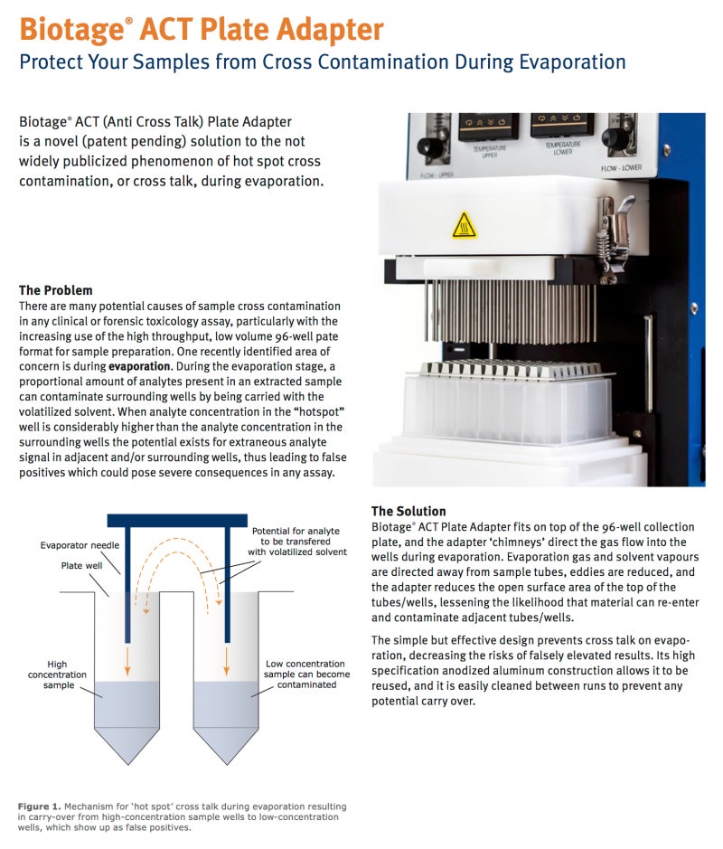 [Biotage]-DRY96 Dual / SPE 시료를 96 Deep Wll Plate(2개)와 ACT Plate Adapter ...