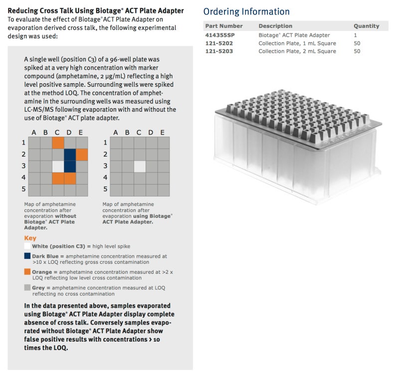[Biotage]-DRY96 Dual / SPE 시료를 96 Deep Wll Plate(2개)와 ACT Plate Adapter ...