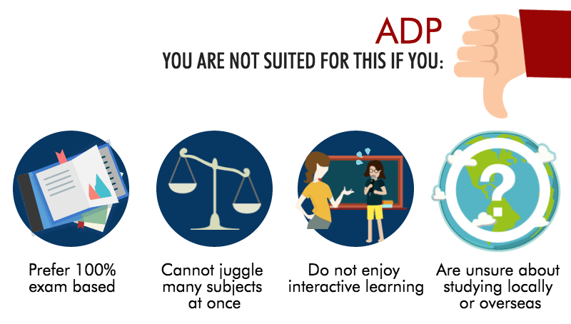 ADP(American Degree Program, 일명 미국대학 편입 프로그램) 에 대해서 알아야할 모든 것 - 말레이시아 ...