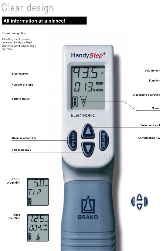 Handy Step S, Handy Step E : 네이버 블로그