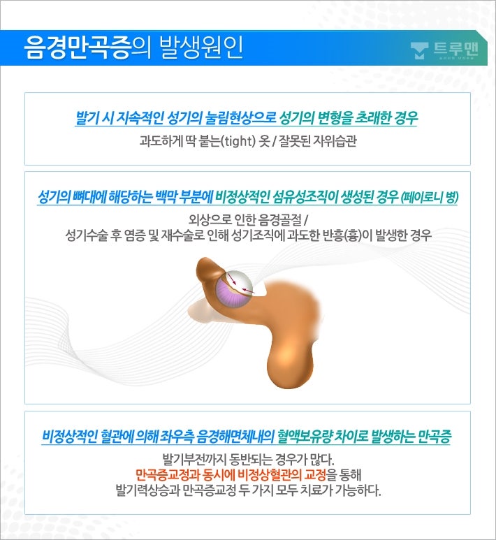 성기 휨 휜 성기 바나나 성기 정식명은 음경만곡증 네이버 블로그