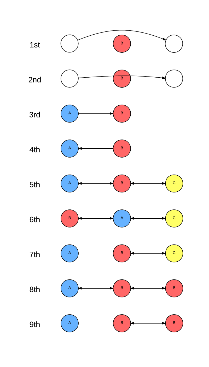 [29AUG16, MON] 항공의 자유 (AIR FREEDOM) : 네이버 블로그
