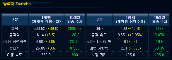 그라가스 공략 탑 그라가스 룬 특성 템트리 탱이지만 강하다 네이버 블로그