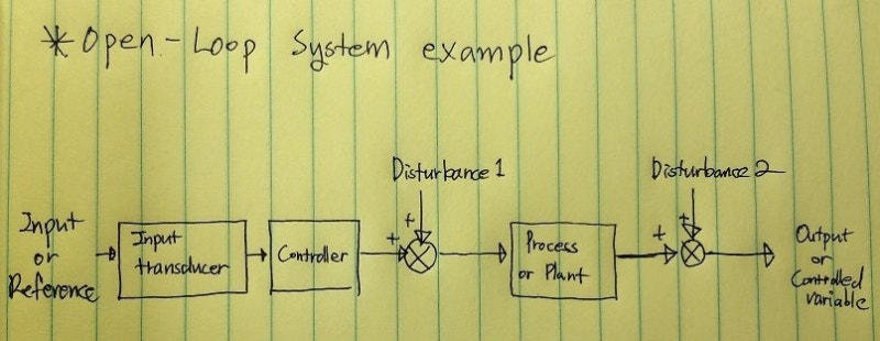 Open-Loop Systems : 네이버 블로그