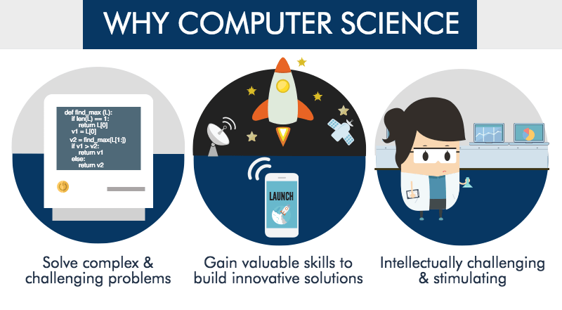 컴퓨터공학과 (Computer Science & Information Technology)에 대해서 알아야할 모든 것 ...