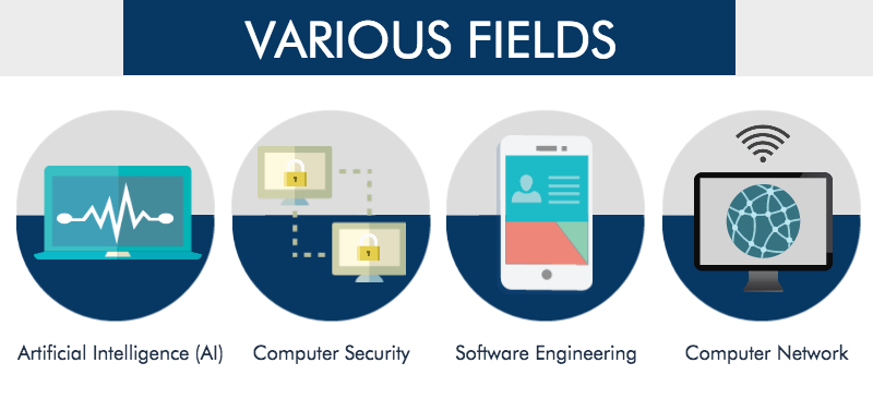 컴퓨터공학과 (Computer Science & Information Technology)에 대해서 알아야할 모든 것 ...