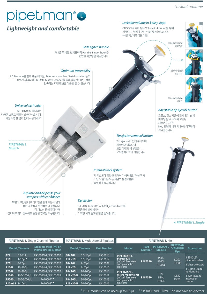 [GILSON]-MicroPippet / Pipetman L, M, NEO, CLASSIC, Microman E ...