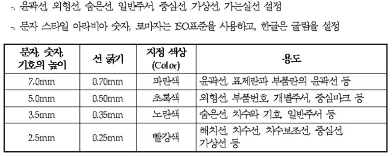토이즈코리아 인벤터 2016 기계설계 실무 전산응용기계제도기능사 기계설계산업기사 일반기계기사 3d 모델링 자격증 실기 시험