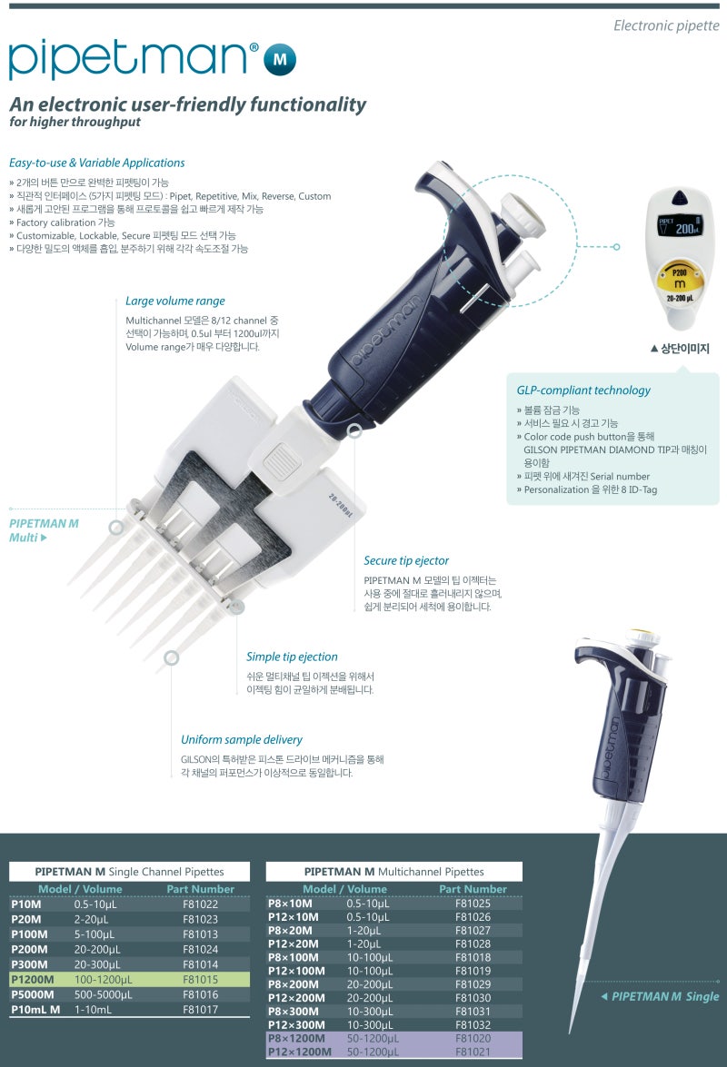 [GILSON]-MicroPippet / Pipetman L, M, NEO, CLASSIC, Microman E ...