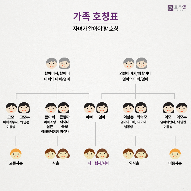 다가오는 추석 가족 촌수 호칭 미리 알아두기 결혼 후 호칭 A20