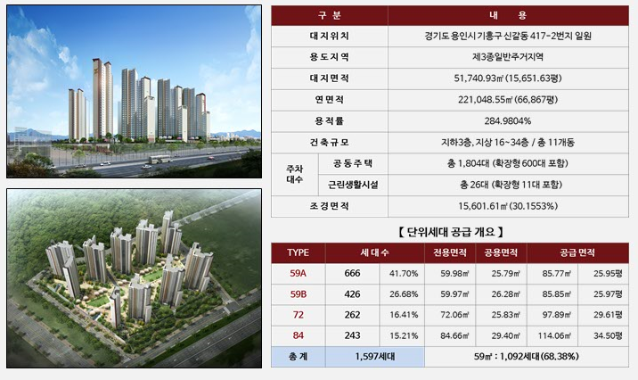 용인 신흥덕 롯데캐슬 레이시티 분양정보 네이버 블로그