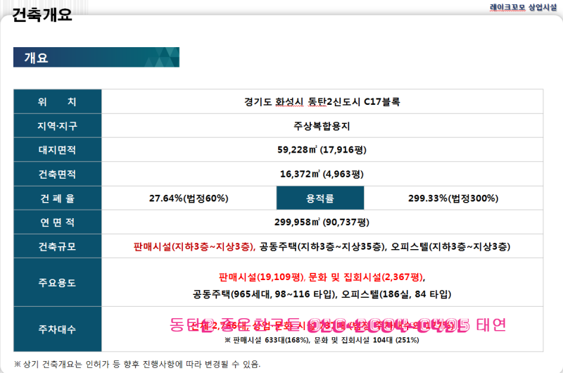 동탄2신도시 동탄호수공원 우미건설 동탄린스트라우스 더 레이크 레이크꼬모 상가 기대주 10월 동시분양 네이버 블로그