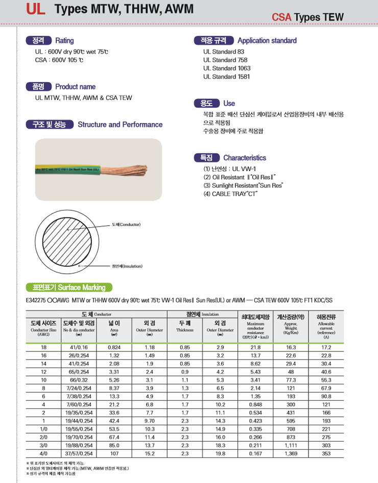 KDC CABLE_UL MTW, THHW, AWM : 네이버 블로그
