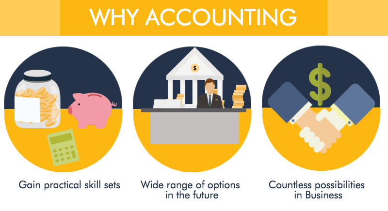 회계학과 (Accounting Course)에 대해서 알아야할 모든 것 - 말레이시아 싱가폴유학 : 네이버 블로그