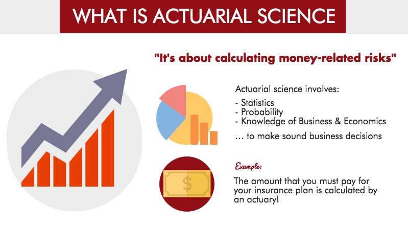 보험 계리학과 (Actuarial Science Course)에 대해서 알아야할 모든 것 - 말레이시아 싱가폴유학 : 네이버 블로그