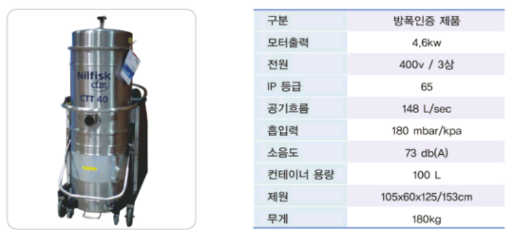 방폭청소기 Ctt40산업안전공단 인증 방폭청소기방폭청소기가격비교아텍스닐피스크cfmkcl청소장비삼상청소기단상