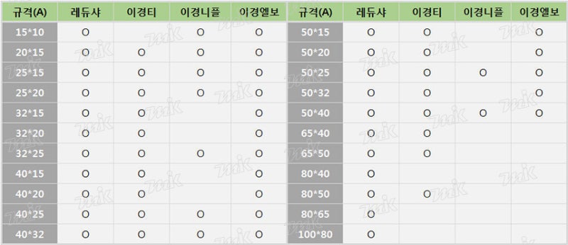 배관부속 철 배관자재백흑 부속 특징 종류 규격 네이버 블로그