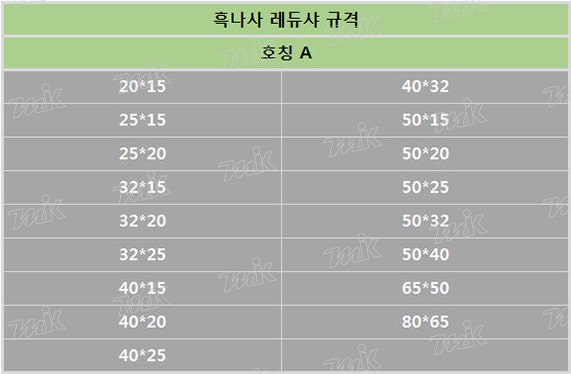 배관부속 철 배관자재백흑 부속 특징 종류 규격 네이버 블로그