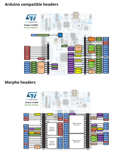 STM32 Nucleo Development Board Pinout, Features And, 40% OFF STM32 Nucleo Development Board Pinout, Features And, 40% OFF