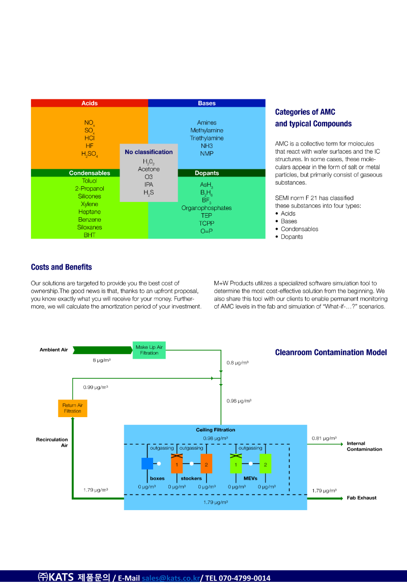 AMC Filter Airborne Molecular Contamination Filter_CLEANROOM : 네이버 블로그